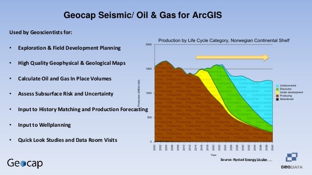 Geocap seismic oil and gas for ArcGIS- Oil and Gas seminar October 10…