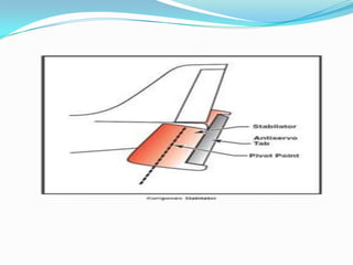 4. bagian bagian pesawat terbang | PPTX