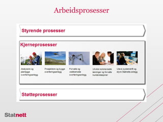 Enterprise GIS i Statnett | PDF