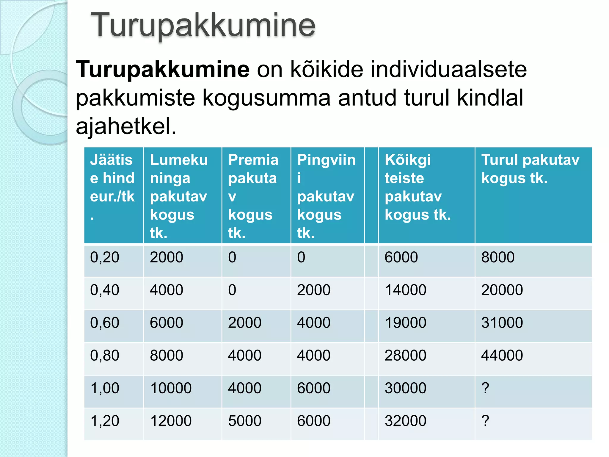4. tund pakkunime | PPTX