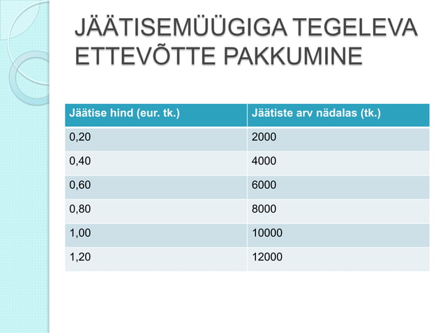 4. tund pakkunime | PPT