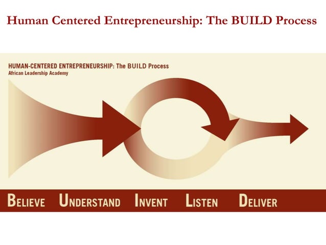 4. introduction to feedback | PPT