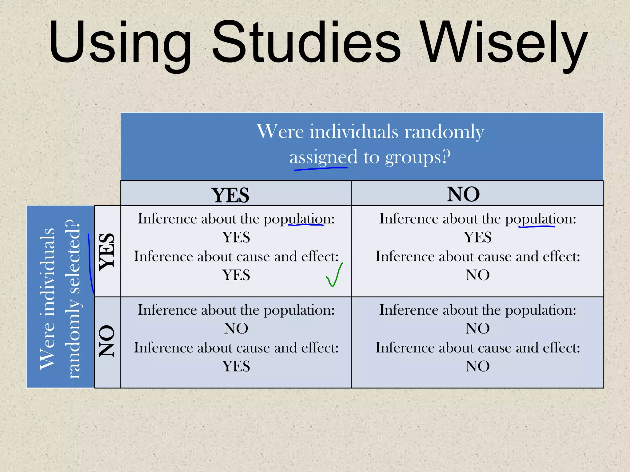 4.3 using studies wisely | PPTX