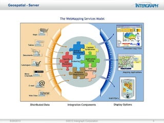 Intergraph’s Server Offering_Richard Goodman - Intergraph Geospatial ...
