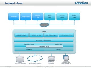 Intergraph’s Server Offering_Richard Goodman - Intergraph Geospatial ...
