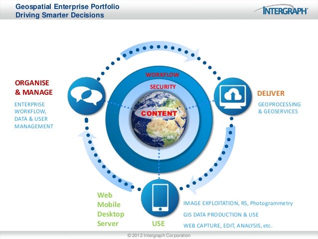 Intergraph’s Server Offering_Richard Goodman - Intergraph Geospatial