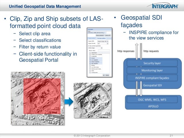 Intergraph’s Server Offering_Richard Goodman - Intergraph Geospatial