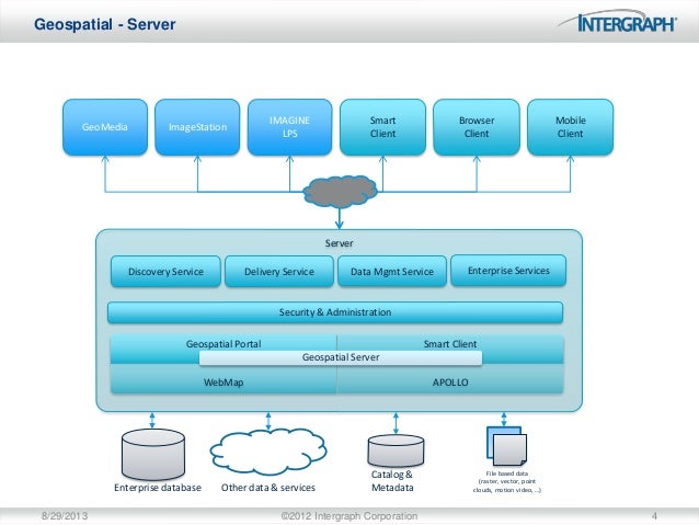 Intergraph’s Server Offering_Richard Goodman - Intergraph Geospatial