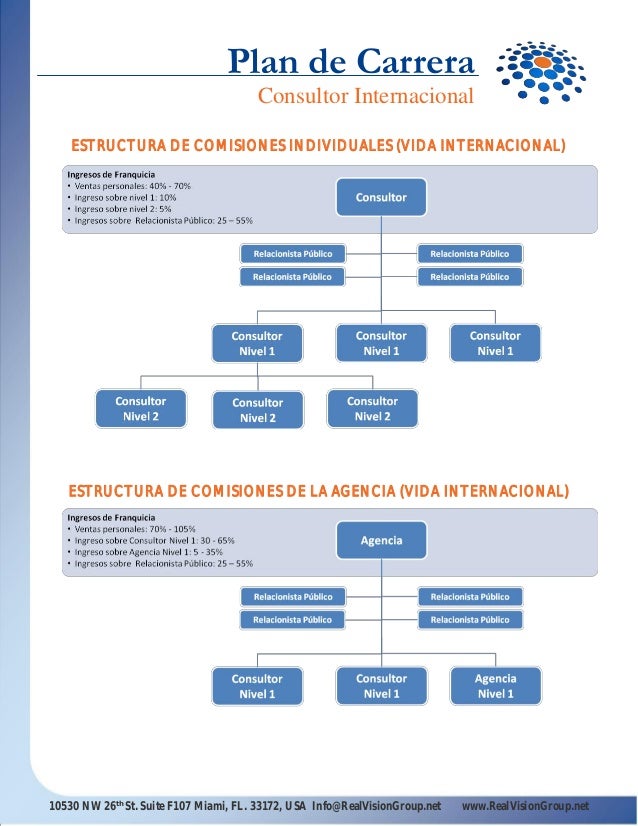 Ejemplo Plan De Carrera En Una Empresa Opciones De Ej - vrogue.co Ejemplo Plan De Carrera En Una Empresa Opciones De Ej - vrogue.co