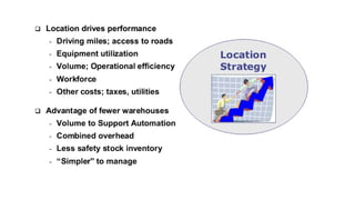 4.the dynamic warehousing design and layout | PPT