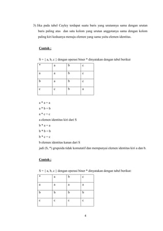 4. MAKALAH GRUPOIDA,SEMIGRUP DAN MONOIDA | DOCX