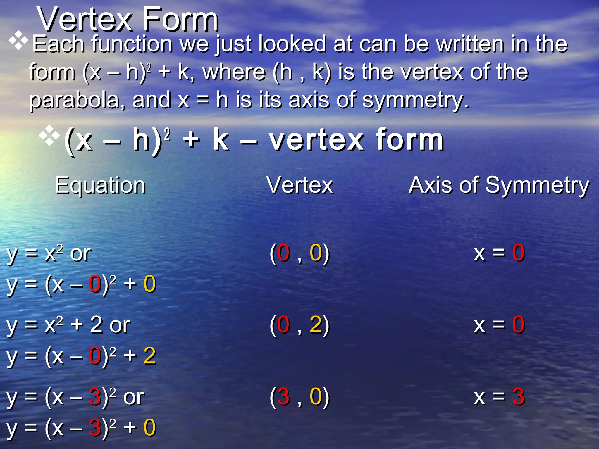 4.2 vertex and intercept form | PPT