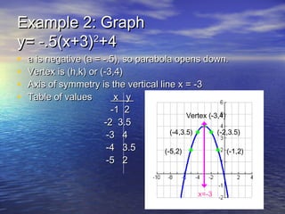 4.2 vertex and intercept form | PPT