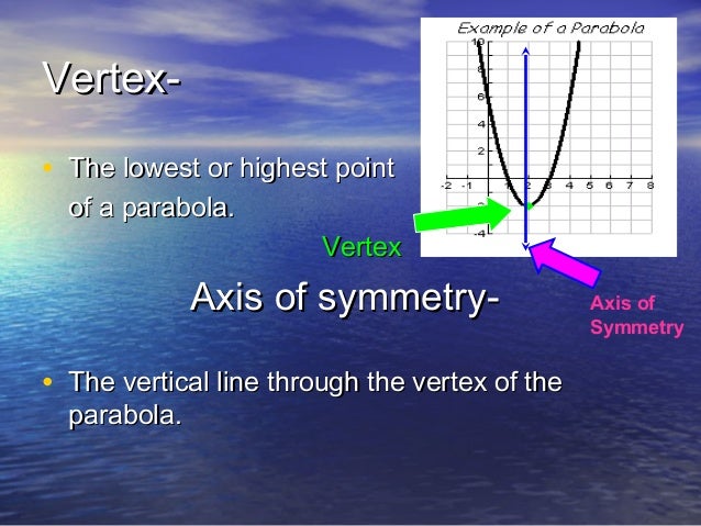 4.2 vertex and intercept form