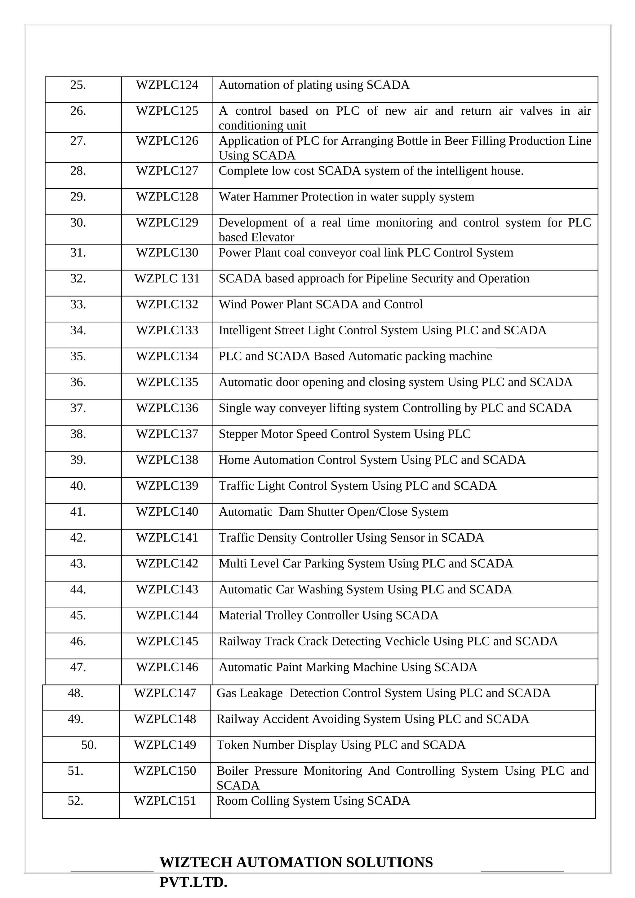 PLC Projects list in Chennai | PDF