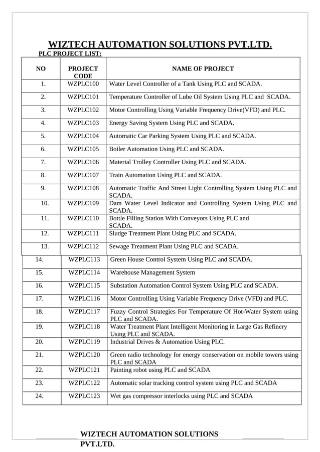 PLC Projects list in Chennai | PDF