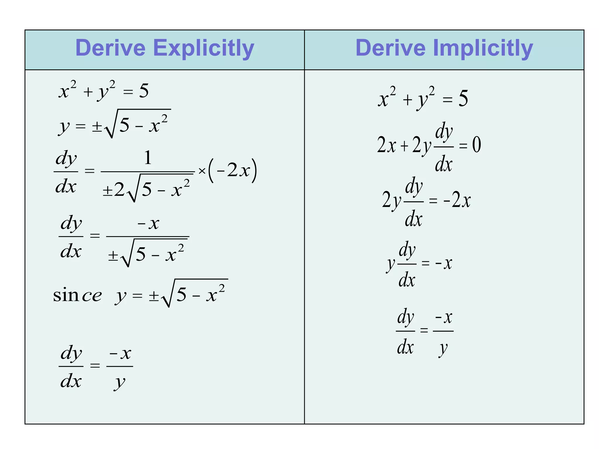 4.1 implicit differentiation | PPT
