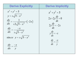 4.1 implicit differentiation | PPT