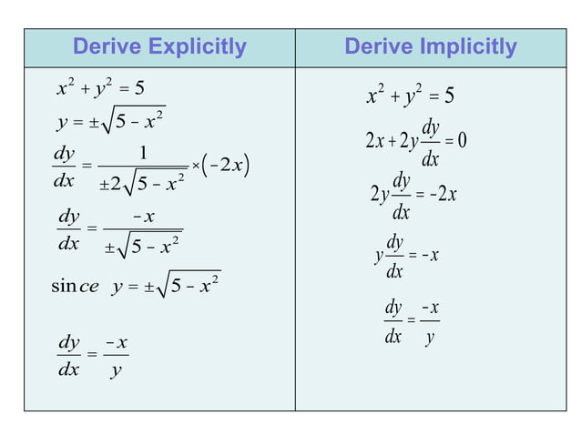 4.1 implicit differentiation | PPT