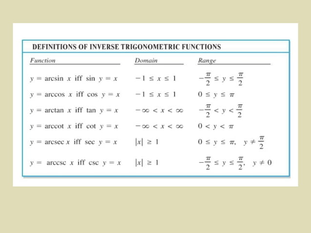 4.3 derivatives of inv erse trig. functions | PPT