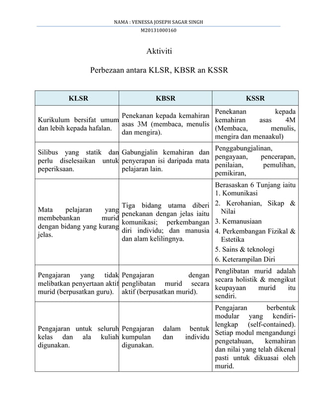 klsr kbsr kssr | PDF