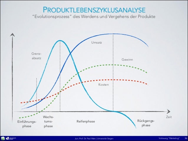 4. marketing vorlesung - ws13 14 (thema 4. strategisches marketing)