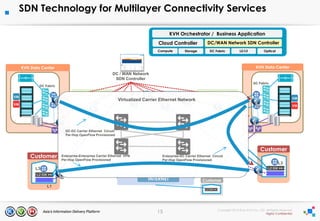 Is SDN a Technology or Use Case? | PPT | Free Download