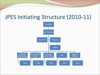 4. the project in the organizational structure | PPT