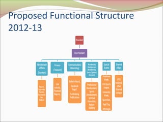 4. the project in the organizational structure | PPT