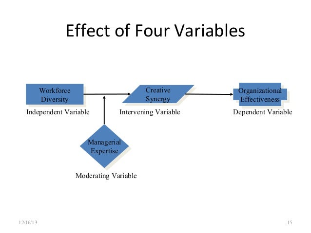 4. research process (part 2)