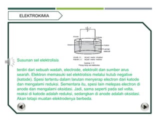 4. sel elektrolisis belum fix | PPTX
