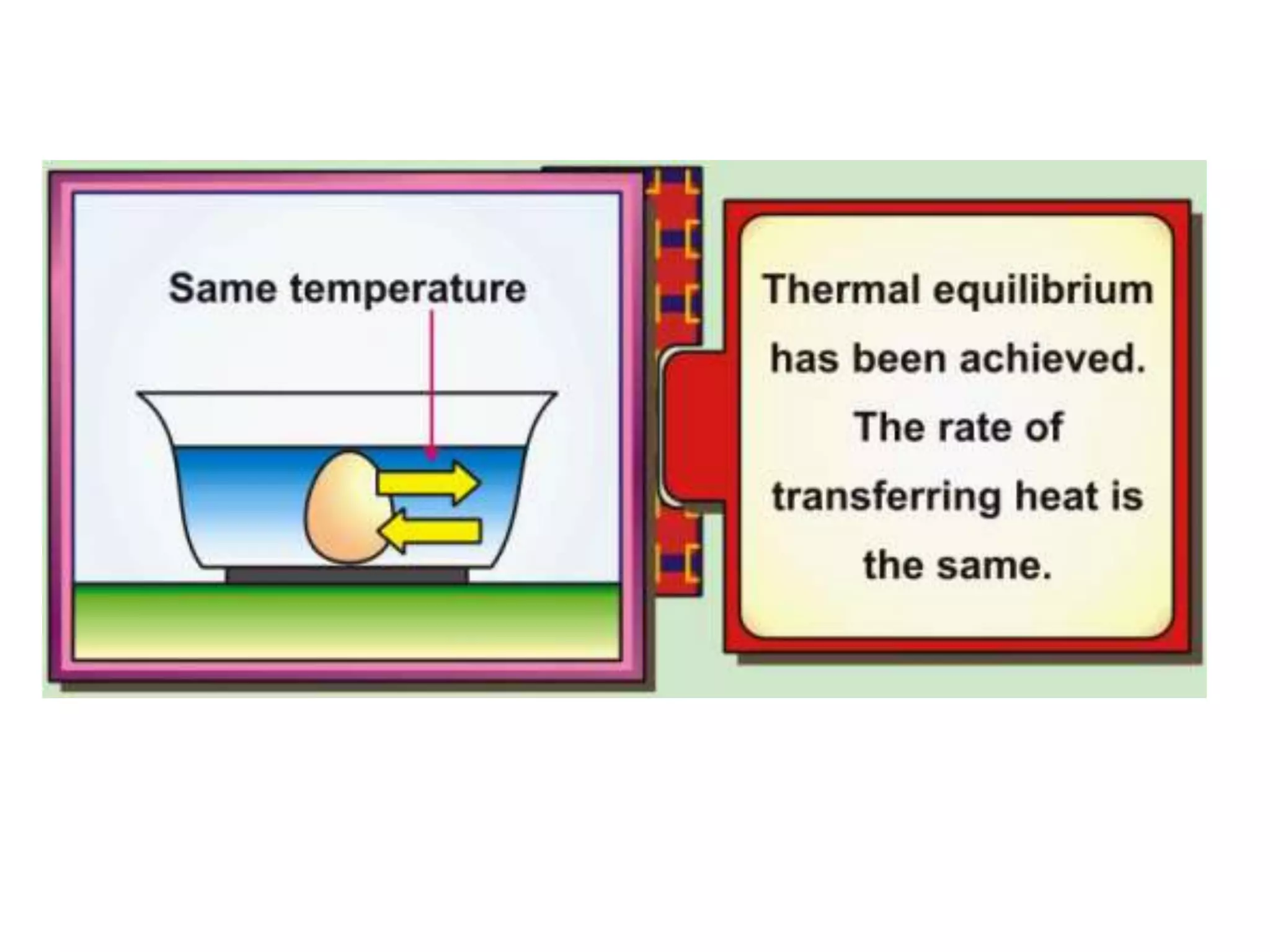 4.1 Thermal Equilibrium | PPTX