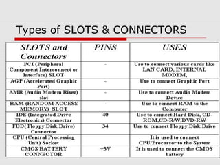 4. motherboard | PPT