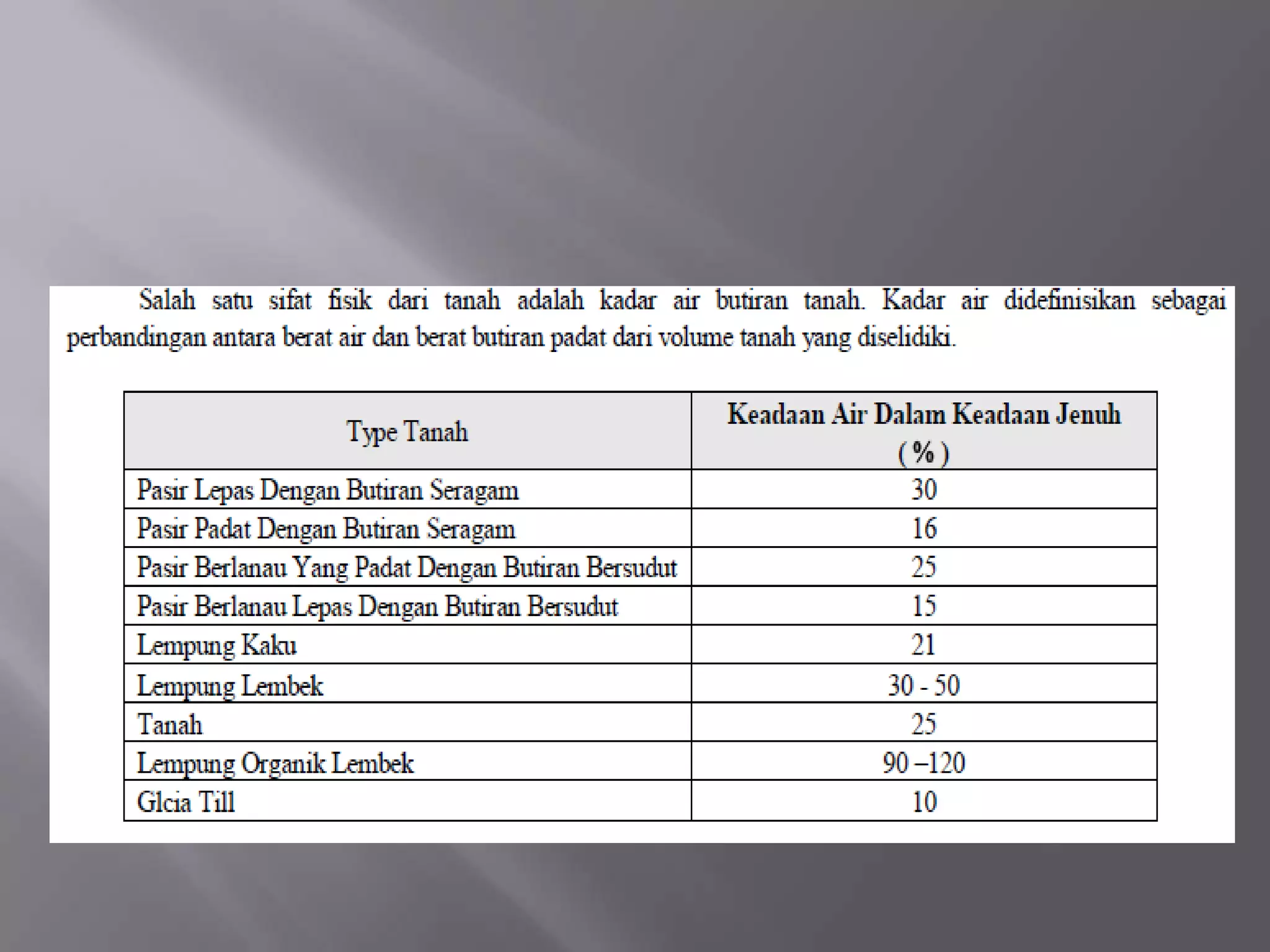 Laboratorium Uji Tanah - Pemeriksaan Kadar Air dan Berat Isi Tanah | PPTX