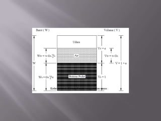 Laboratorium Uji Tanah - Pemeriksaan Kadar Air dan Berat Isi Tanah | PPTX