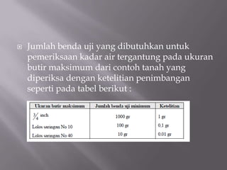Laboratorium Uji Tanah - Pemeriksaan Kadar Air dan Berat Isi Tanah | PPTX