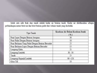 Laboratorium Uji Tanah - Pemeriksaan Kadar Air dan Berat Isi Tanah | PPTX