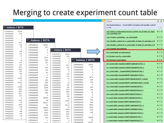 Rna Seq For De Analysis Extracting Counts And Qc Part 4
