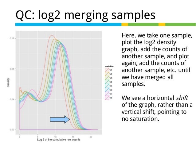 Rna Seq For De Analysis Extracting Counts And Qc Part 4