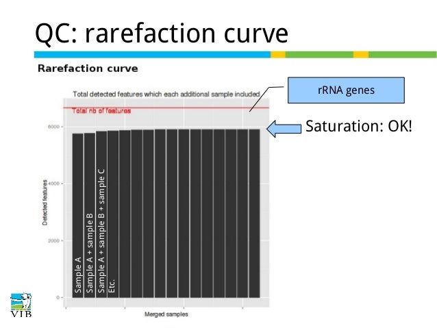 Rna Seq For De Analysis Extracting Counts And Qc Part 4