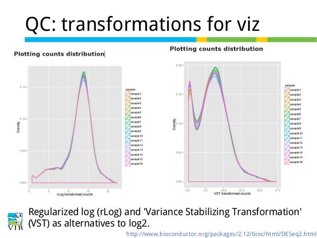 Rna Seq For De Analysis Extracting Counts And Qc Part 4