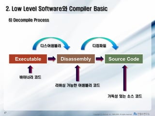 4. reverse engineering basic | PPT