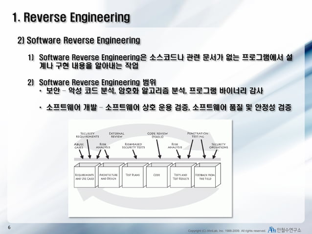 4. reverse engineering basic | PPT