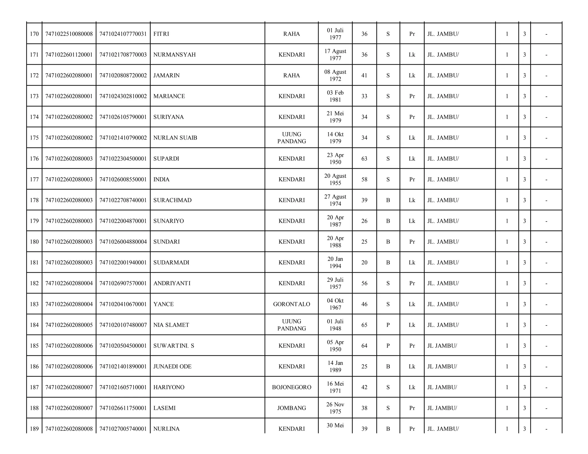 TPS 04 Kampung Salo (KDI) | PPT