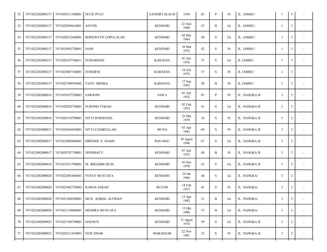 TPS 04 Kampung Salo (KDI) | PPT