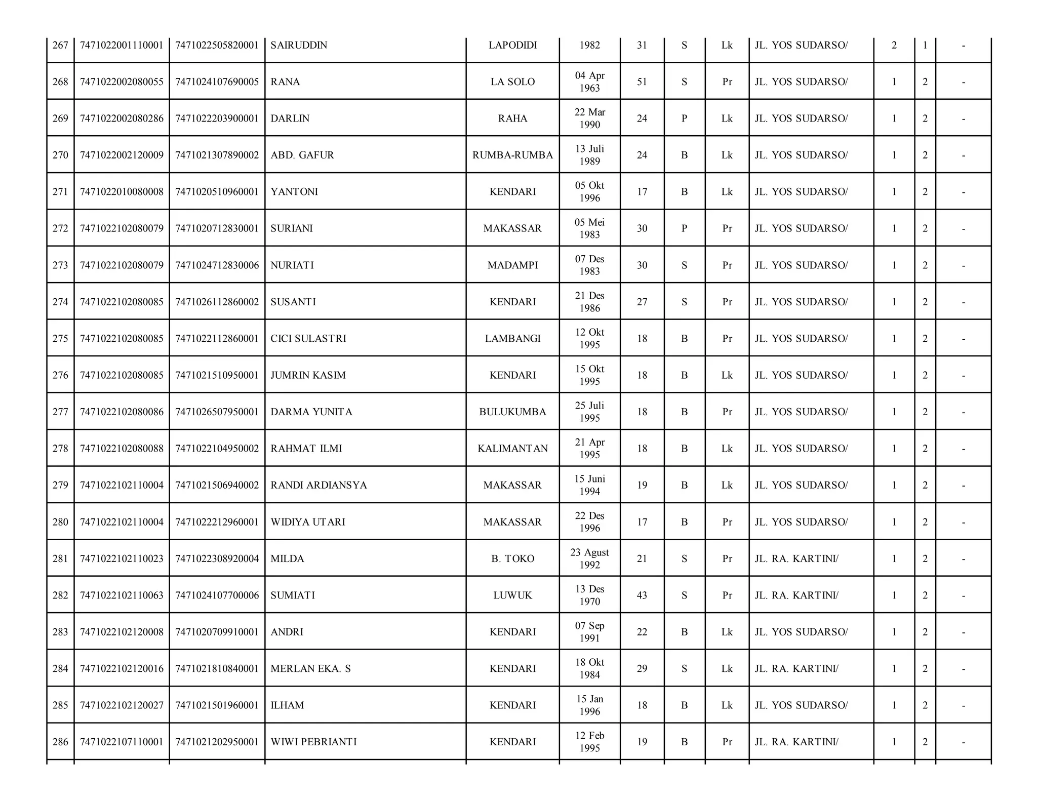 TPS 04 Kendari Caddi (KDI) | PDF