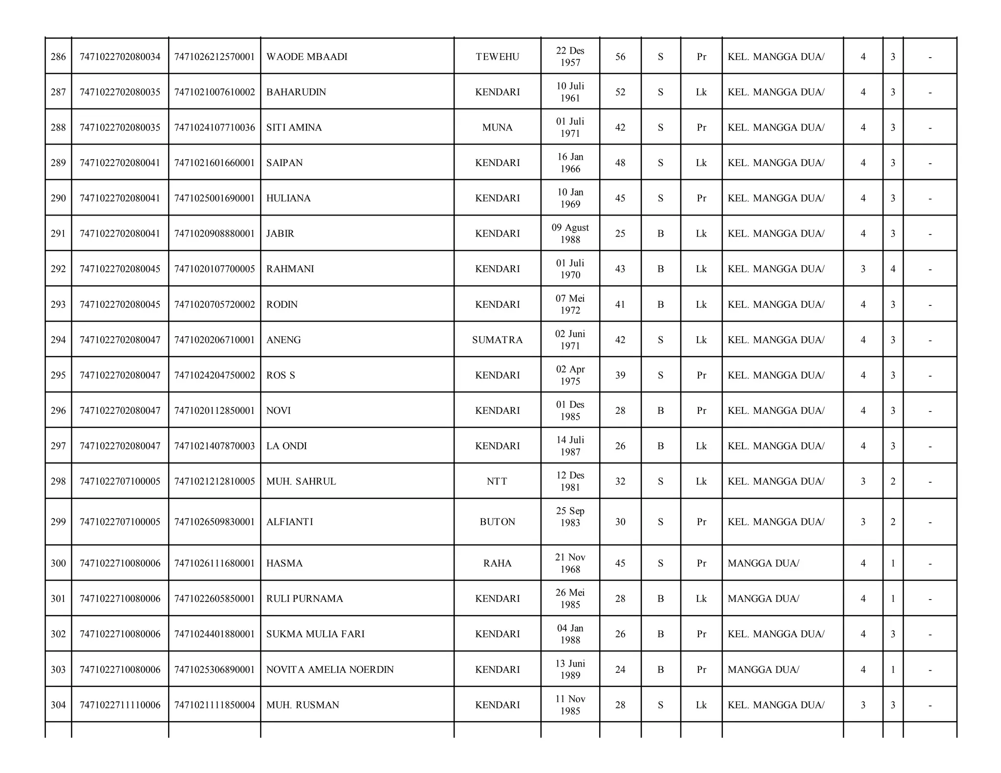 TPS 04 Mangga Dua (KDI) | PPT