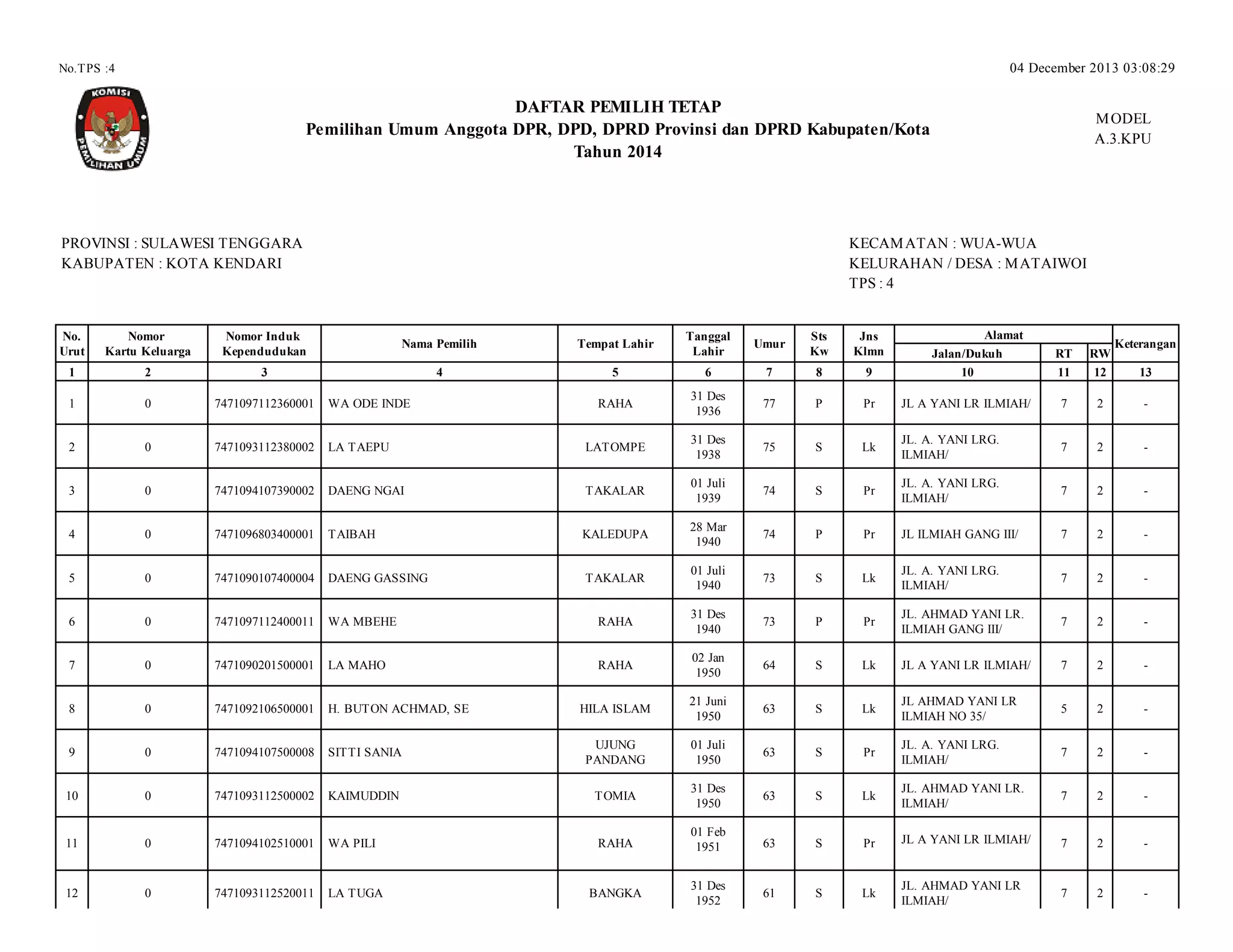 TPS 4 Mataiwoi | PPT