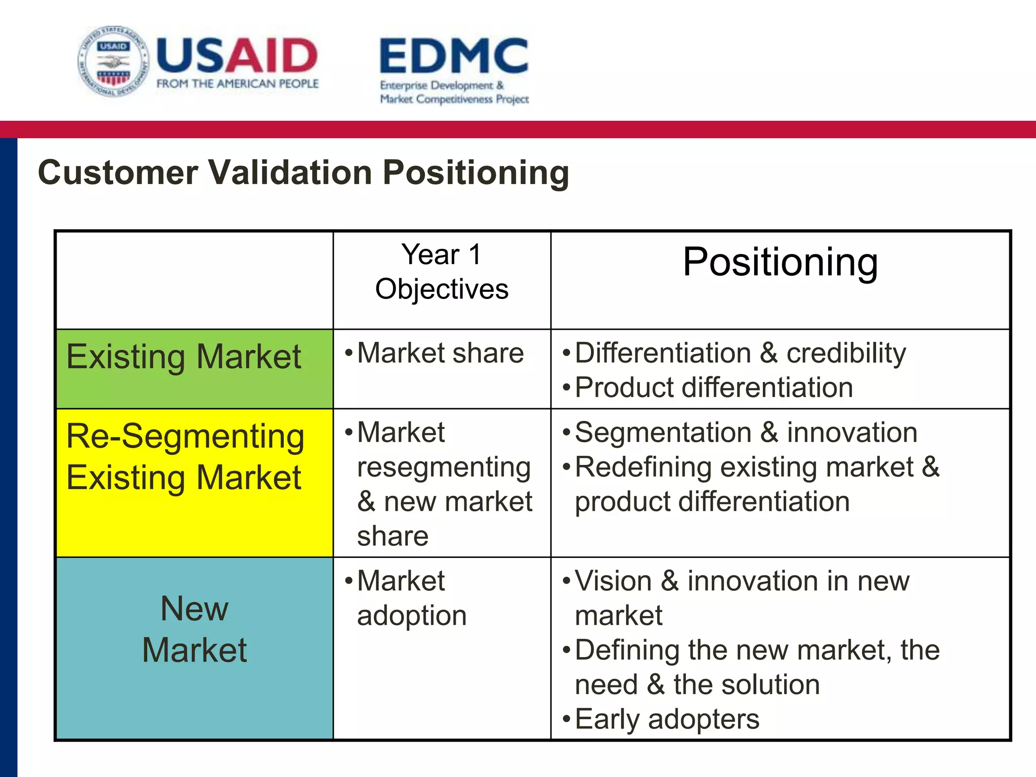 4.4 customer validation | PPTX