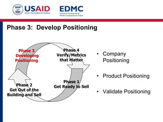 4.4 customer validation | PPTX